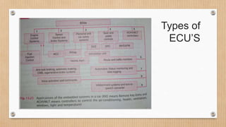 Case study of Adaptive Cruise Control | PPTX