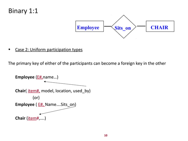 ER DIAGRAM TO RELATIONAL SCHEMA MAPPING | PPT | Databases | Computer ...