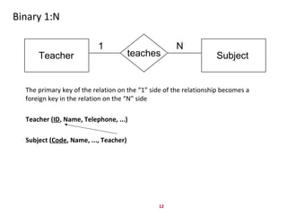 ER DIAGRAM TO RELATIONAL SCHEMA MAPPING | PPT