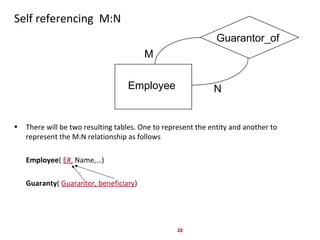 ER DIAGRAM TO RELATIONAL SCHEMA MAPPING | PPT