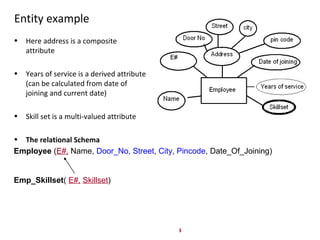 ER DIAGRAM TO RELATIONAL SCHEMA MAPPING | PPT