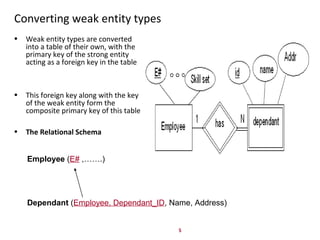 ER DIAGRAM TO RELATIONAL SCHEMA MAPPING | PPT