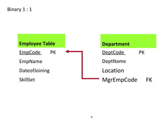 Relational Schema
