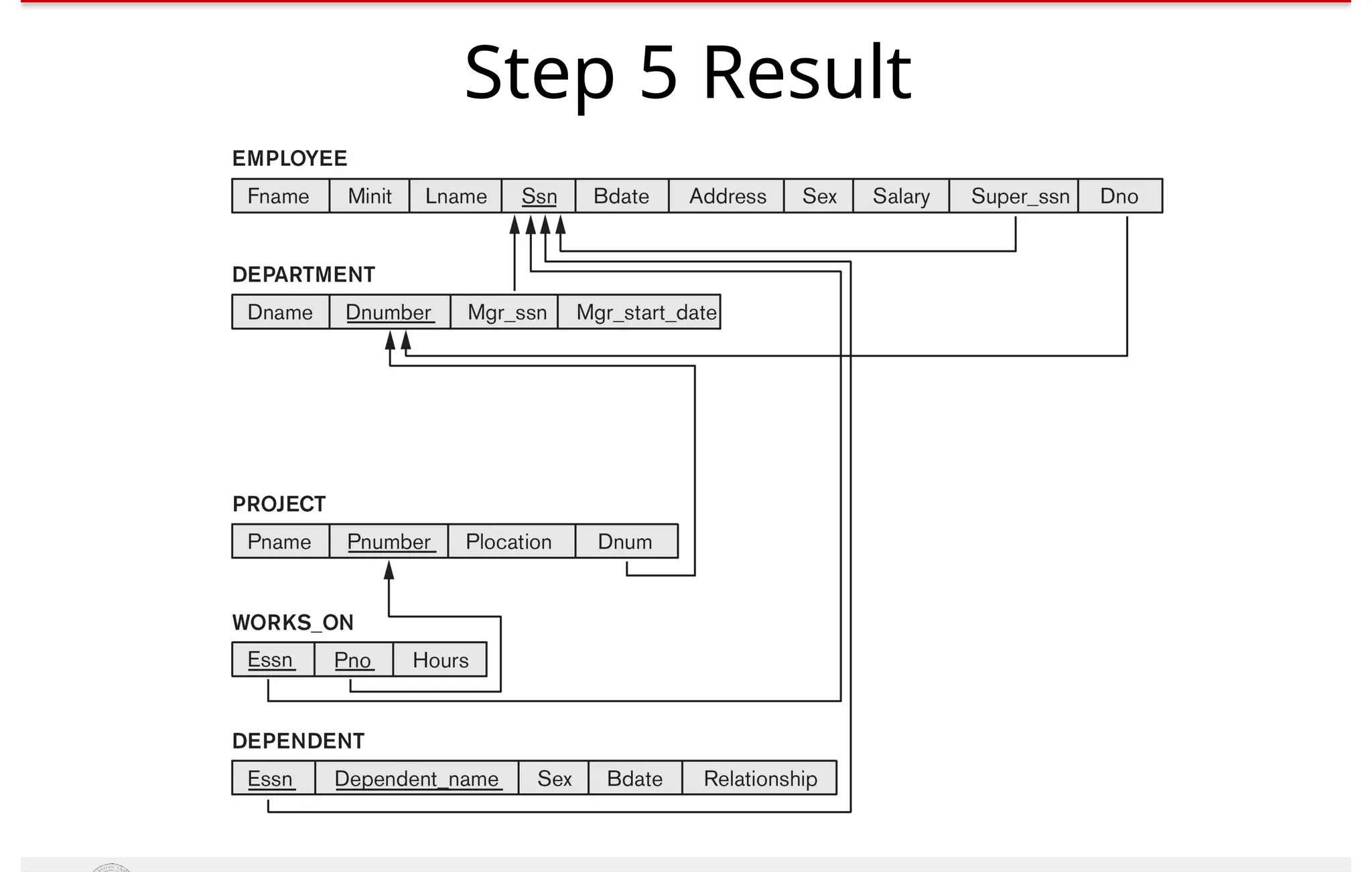 Entity Relationship TO SCHEMA MAPPING (1).pptx