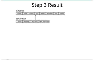 Entity Relationship TO SCHEMA MAPPING (1).pptx