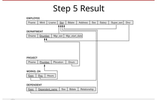 Entity Relationship TO SCHEMA MAPPING (1).pptx