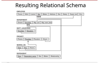 Entity Relationship TO SCHEMA MAPPING (1).pptx