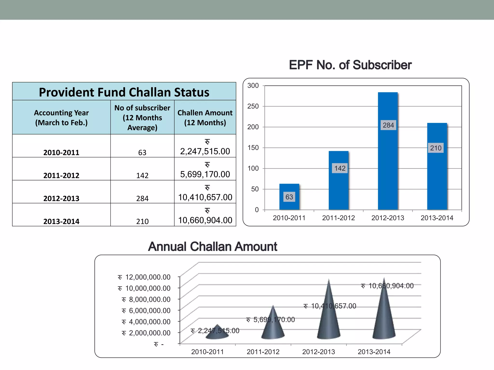 HR ER IR tracker~april 14 | PPTX