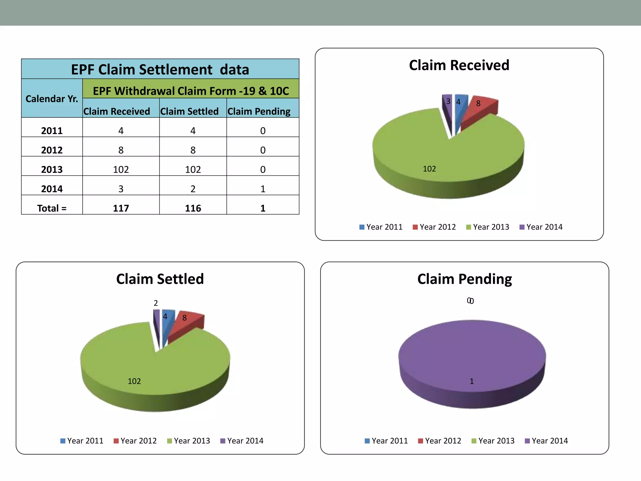 HR ER IR tracker~april 14 | PPTX