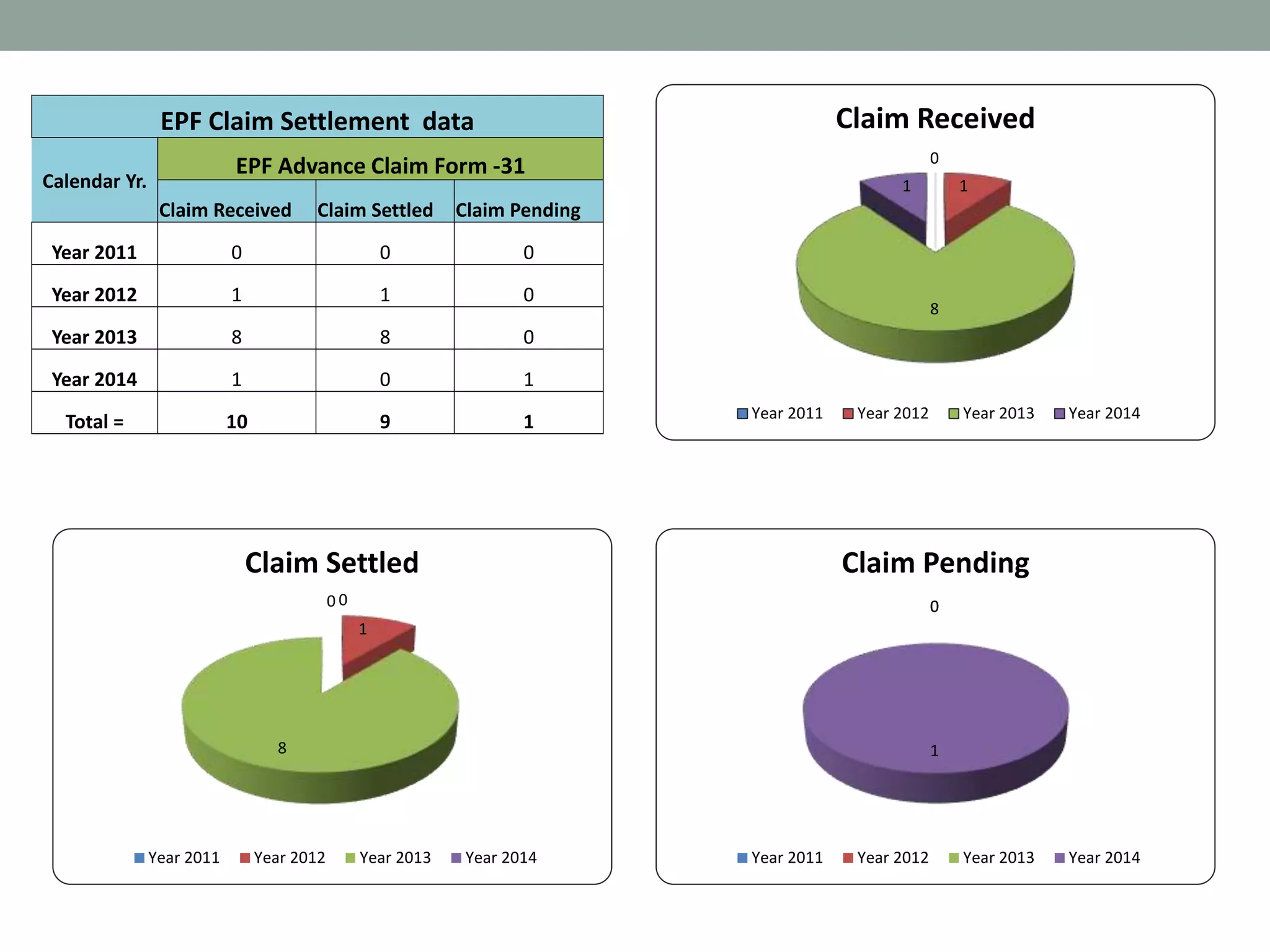 HR ER IR tracker~april 14 | PPTX