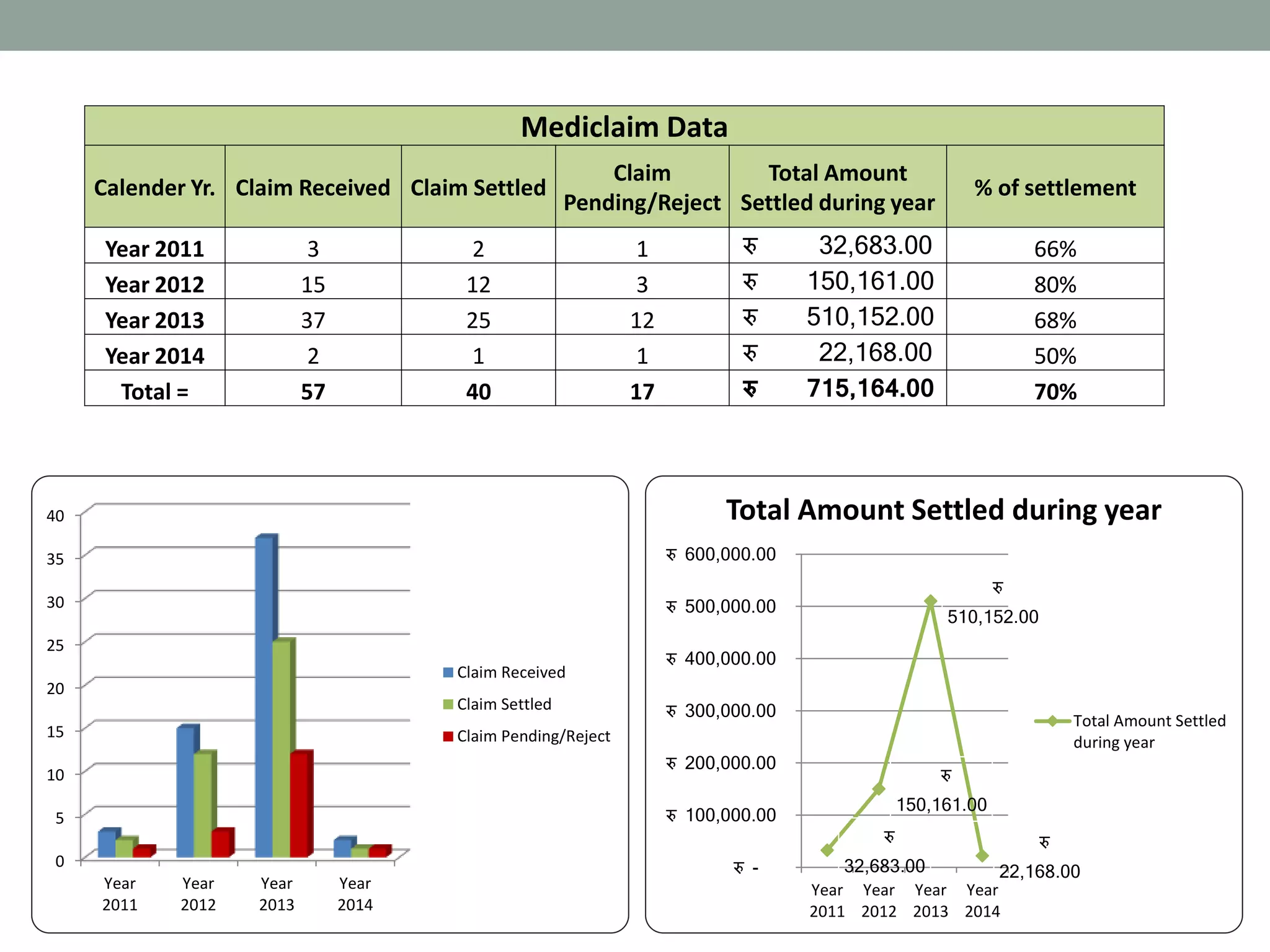 HR ER IR tracker~april 14 | PPTX