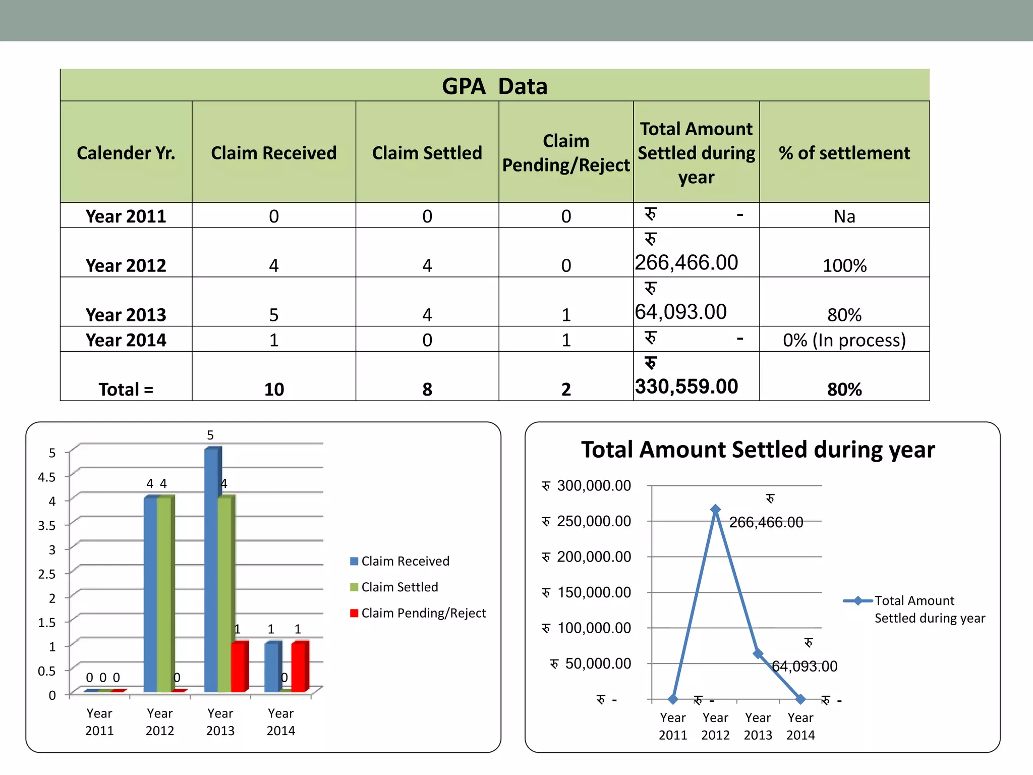 HR ER IR tracker~april 14 | PPTX