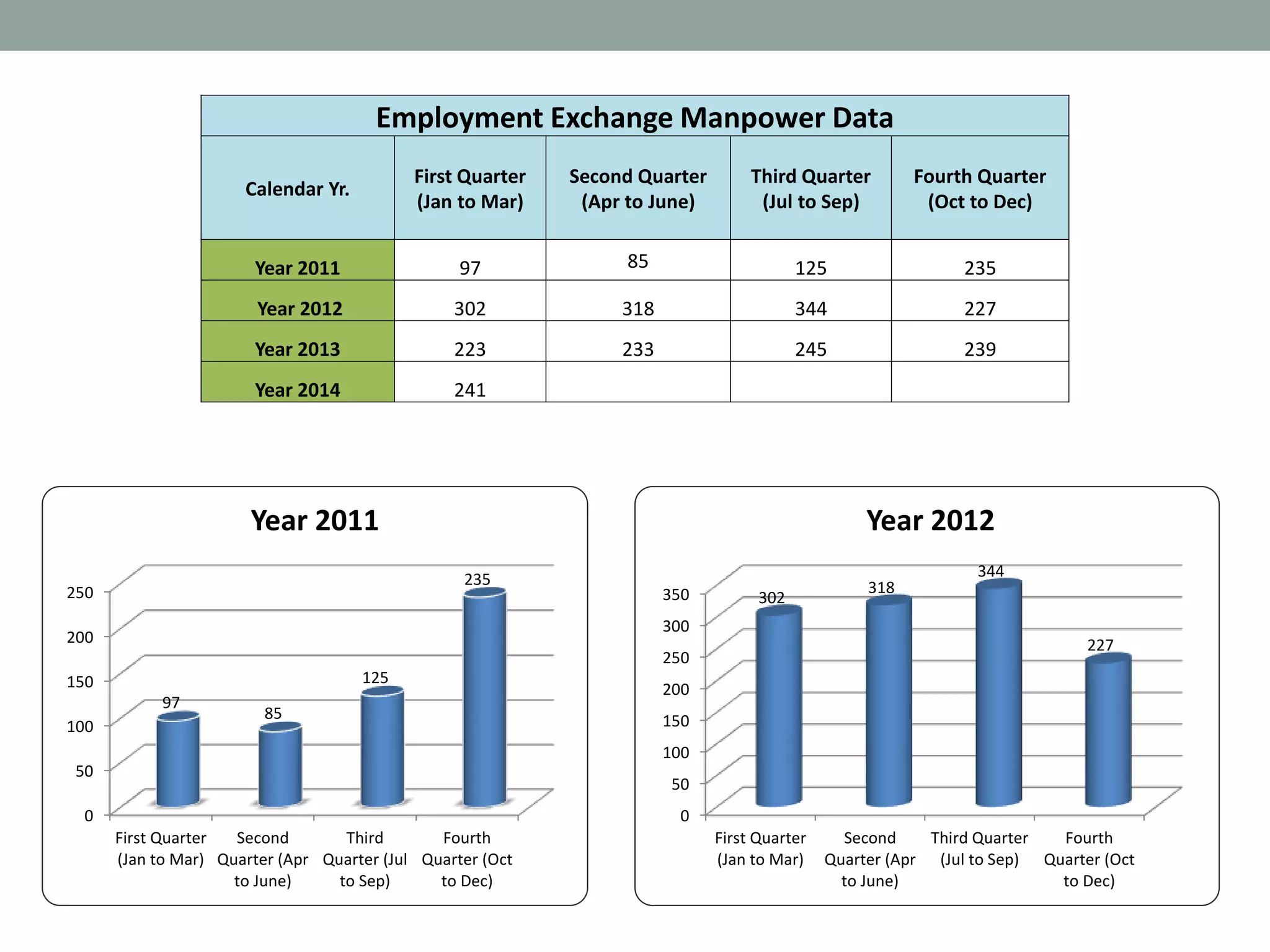 HR ER IR tracker~april 14 | PPTX