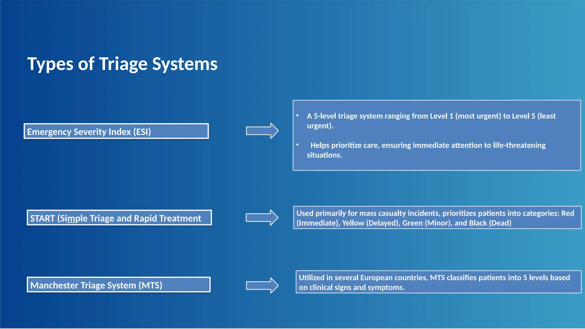 ERTriage in Emergency rooms. An in Depth Overviewpptx | PPTX