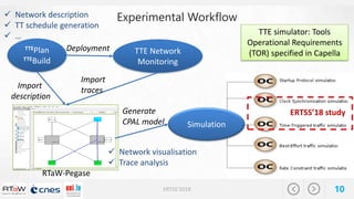 Simulation-Based Fault Injection as a Verification Oracle for the Engineering of Time-Triggered ...