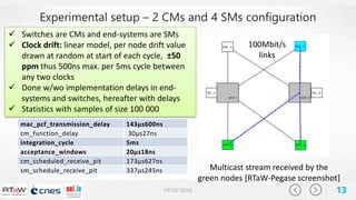 Simulation-Based Fault Injection as a Verification Oracle for the Engineering of Time-Triggered ...