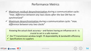 Simulation-Based Fault Injection as a Verification Oracle for the Engineering of Time-Triggered ...