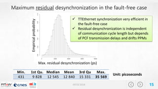 Simulation-Based Fault Injection as a Verification Oracle for the Engineering of Time-Triggered ...