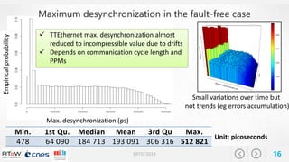 Simulation-Based Fault Injection as a Verification Oracle for the Engineering of Time-Triggered ...