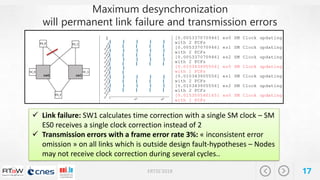 Simulation-Based Fault Injection as a Verification Oracle for the Engineering of Time-Triggered ...