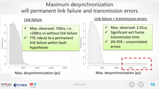 Simulation-Based Fault Injection as a Verification Oracle for the Engineering of Time-Triggered ...