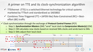 Simulation-Based Fault Injection as a Verification Oracle for the Engineering of Time-Triggered ...