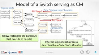 Simulation-Based Fault Injection as a Verification Oracle for the Engineering of Time-Triggered ...
