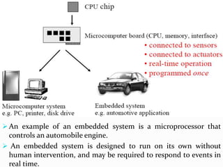 Embedded System Real Time Operating System (ERTS) I unit by vijay | PPTX