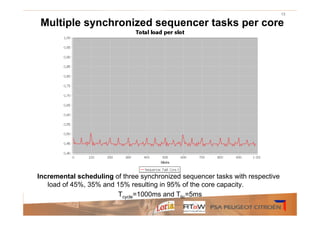Multicore scheduling in automotive ECUs | PDF