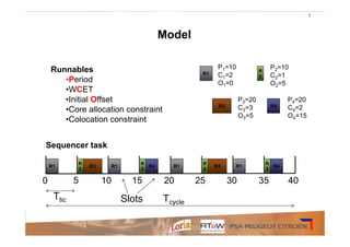Multicore scheduling in automotive ECUs | PDF