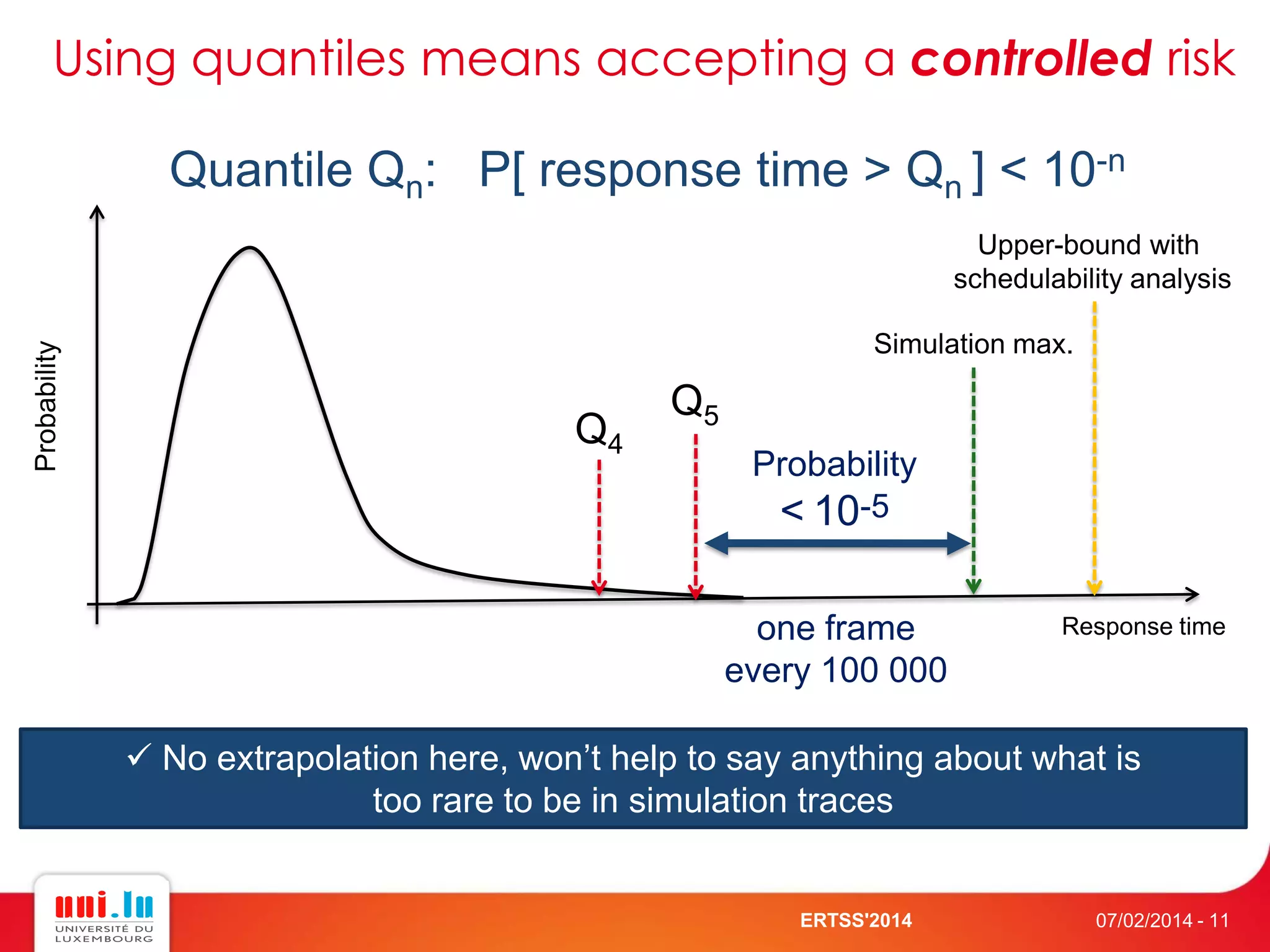 Timing verification of automotive communication architecture using quantile estimation | PDF ...