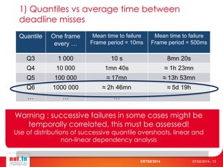 Timing verification of automotive communication architecture using quantile estimation | PDF ...