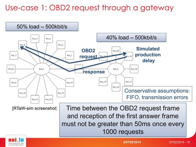 Timing verification of automotive communication architecture using quantile estimation | PPT