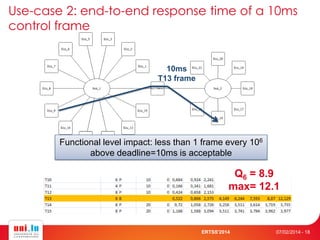 Timing verification of automotive communication architecture using quantile estimation | PDF ...