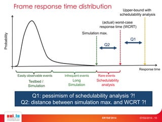 Timing verification of automotive communication architecture using quantile estimation | PDF ...
