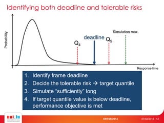 Timing verification of automotive communication architecture using quantile estimation | PDF ...