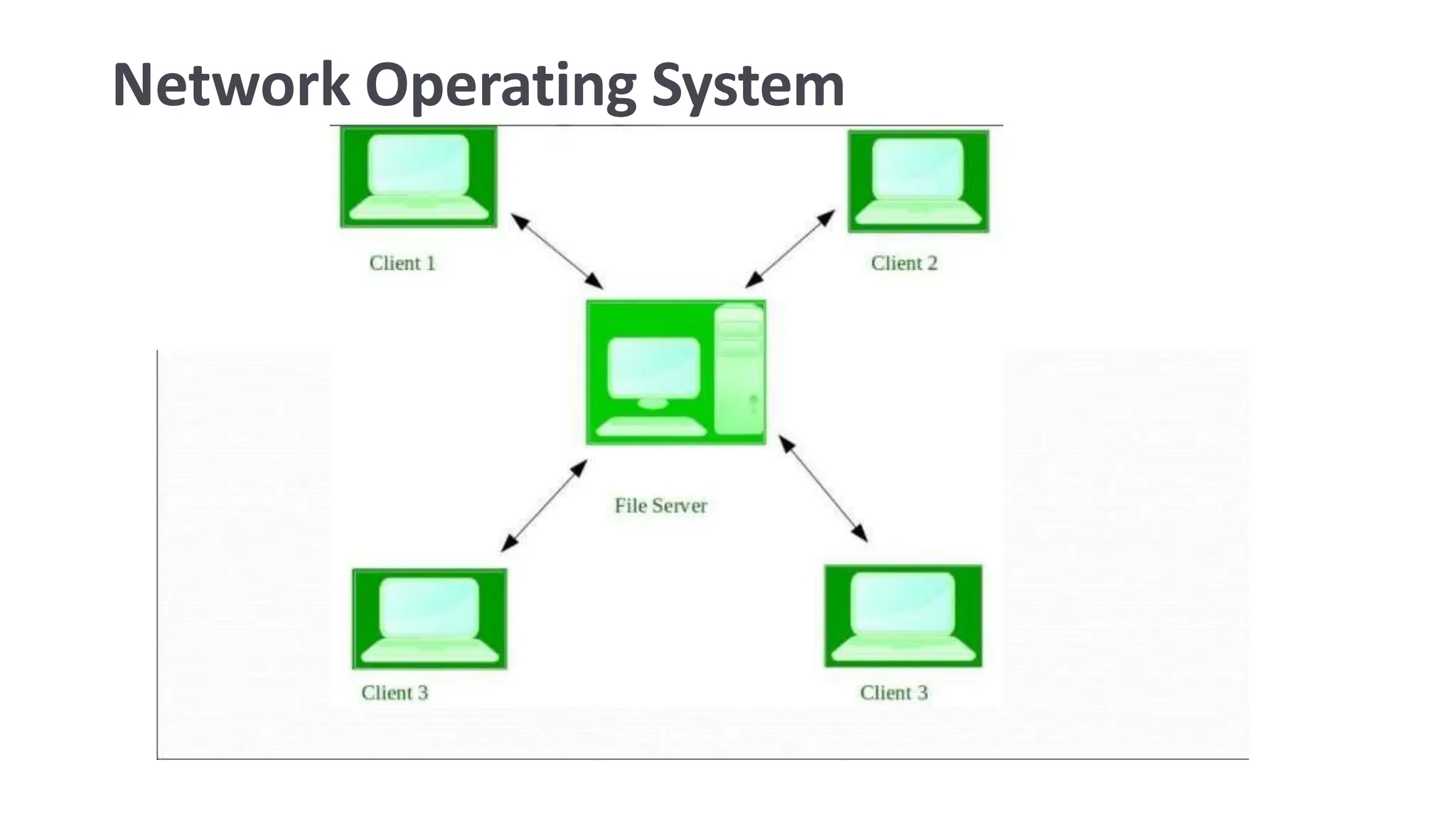 Embedded systems IoT Design UNIT IV PPT.pptx