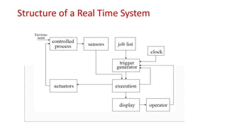 Embedded systems IoT Design UNIT IV PPT.pptx