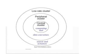 Embedded systems IoT Design UNIT IV PPT.pptx