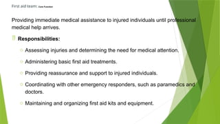 ERT EMERGENCY RESPONCE Training MATERIAL.pptx