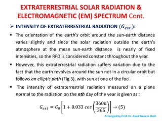 Ch.2 Solar radiation and the greenhouse effect | PDF