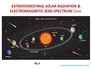 Ch.2 Solar radiation and the greenhouse effect | PPT