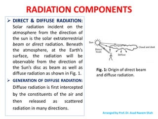 Ch.2 Solar radiation and the greenhouse effect | PPT