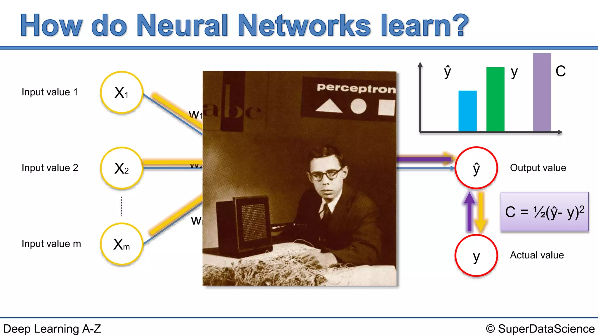 Deep Learning A-Z™: Artificial Neural Networks (ANN) - How do Neural Networks Learn | PPTX