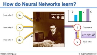 Deep Learning A-Z™: Artificial Neural Networks (ANN) - How do Neural ...