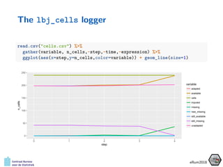 Loging changes in data with lumberjack | PPT