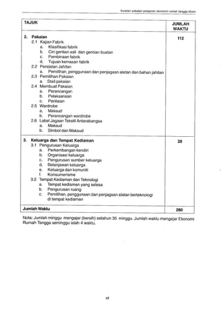 HSP ekonomi rumah tangga | PDF