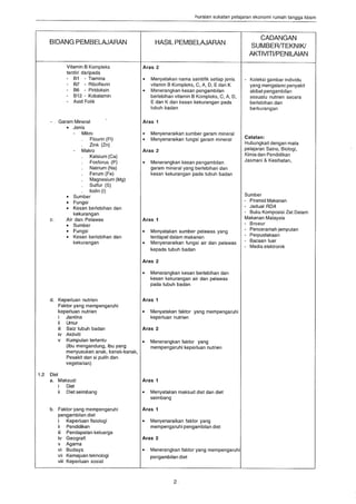 HSP ekonomi rumah tangga | PDF