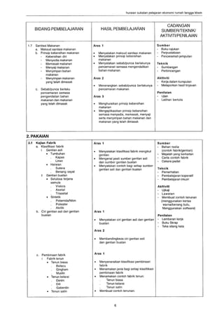 HSP ekonomi rumah tangga | PDF