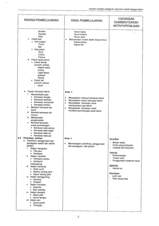 HSP ekonomi rumah tangga | PDF